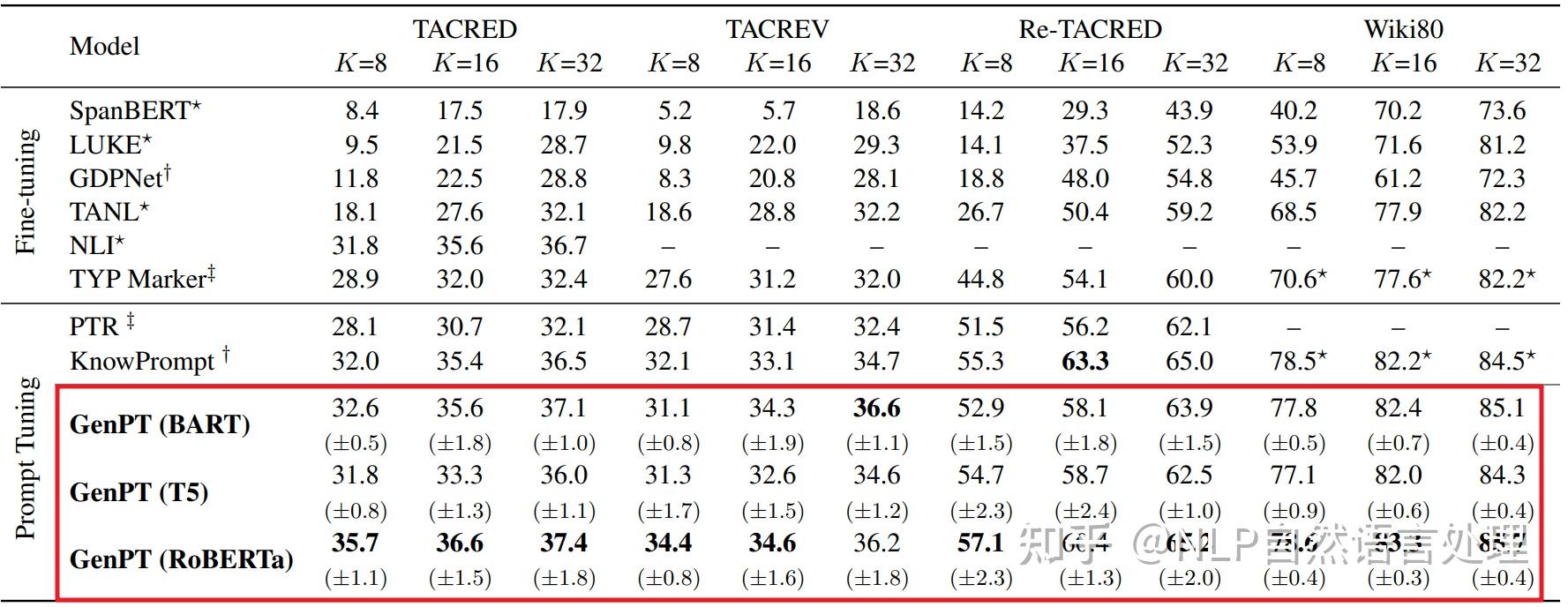 EMNLP 2022 | 复杂标签空间下的Prompt调优（ 将关系分类转换成填充问题） - 知乎