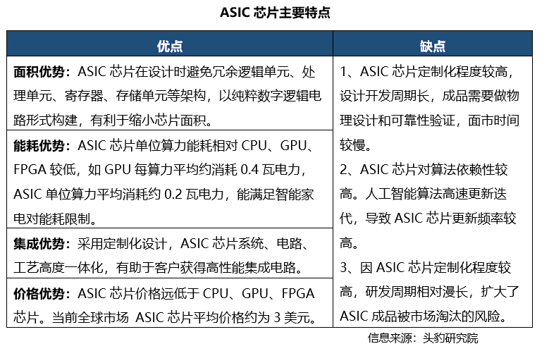 ASIC（Application Specific Integrated Circuit）概述 - 知乎