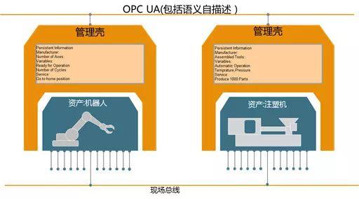 OPC UA TSN真的会成为未来工业通信的统一标准吗？ - 知乎