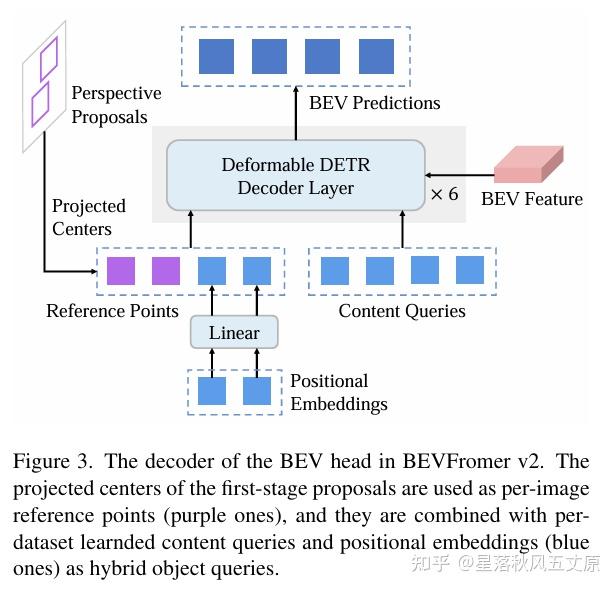 BEV感知中view transform方法及相关工作 - 知乎