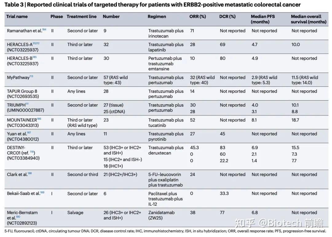 结直肠癌的流行病学、治疗现状及免疫治疗突破 - 知乎