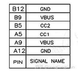 usb typec-6p 接口接线使用说明 - 知乎