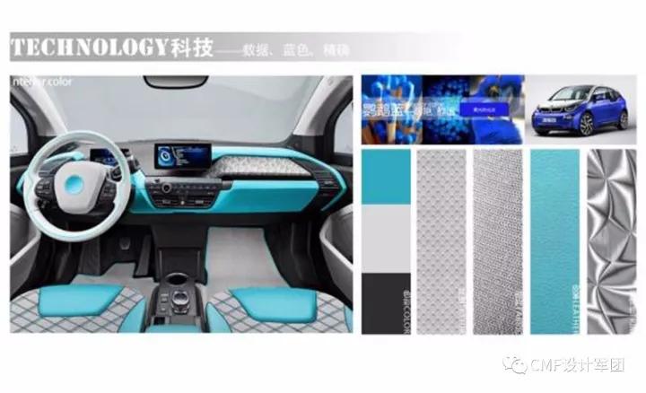 汽车中的CMF设计流程与工作内容 - 知乎