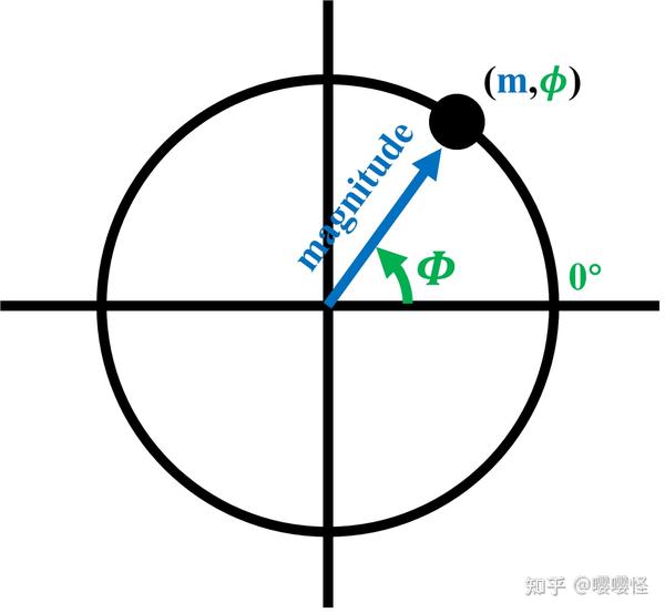 Signal Constellation Diagram - 知乎