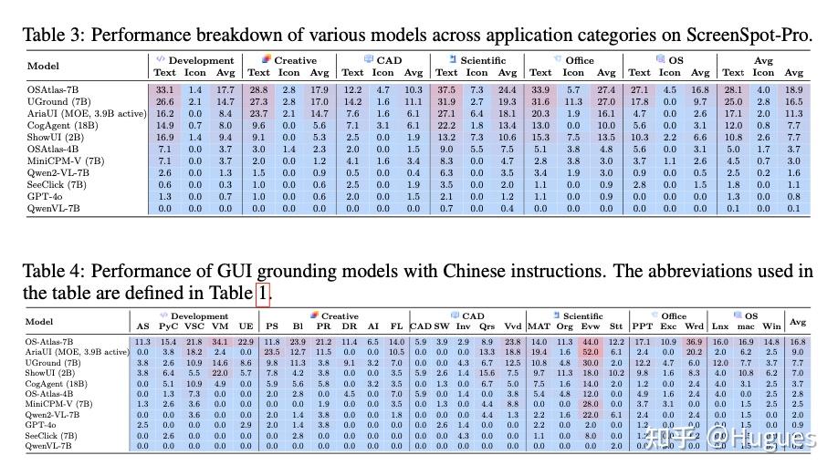 ScreenSpot-Pro | 高分辨率GUI grounding基准测试 - 知乎