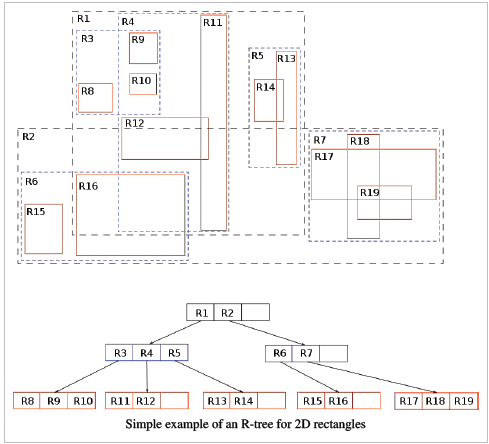 GIS算法：4_空间检索RTree原理 - 知乎