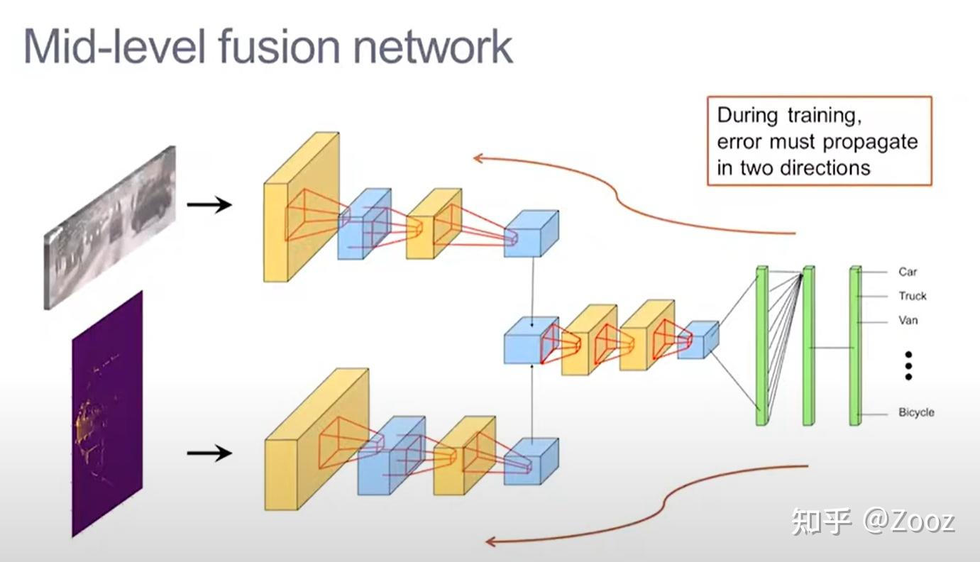 sensor fusion 简要概述 - 知乎