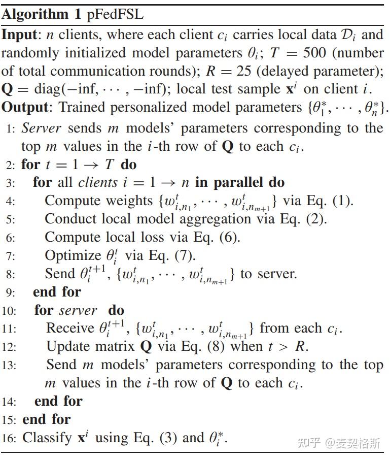 个性化联邦小样本学习|Personalized Federated Few-Shot Learning - 知乎
