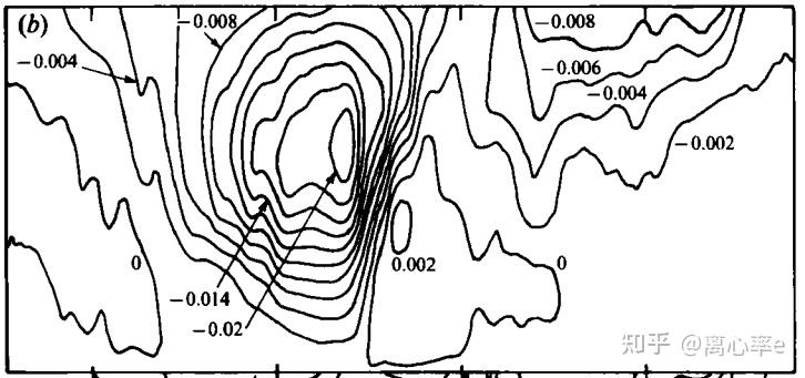 Ramp-Cliff Structures 是什么？又是如何形成的？ - 知乎