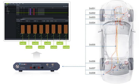 为什么CANFD总线分支不能太长？ - 知乎