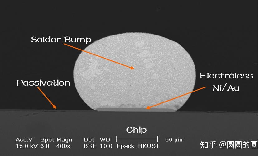 一文了解倒装芯片(Flip Chip)技术 - 知乎