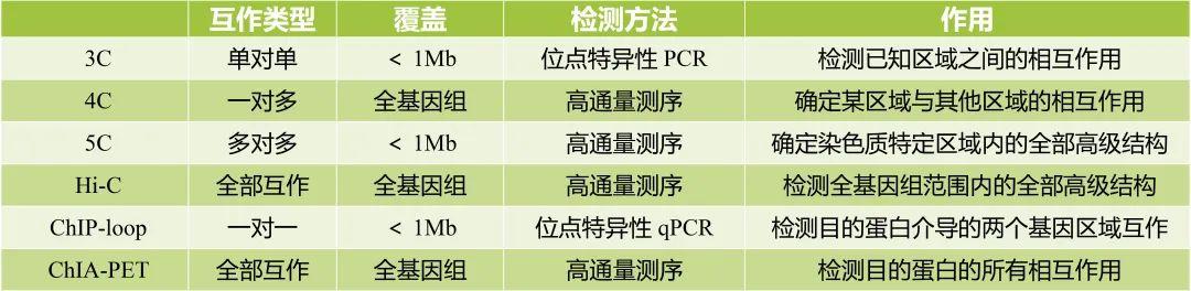植物学家们的美好愿景——建立植物ENCODE（pENCODE） - 知乎