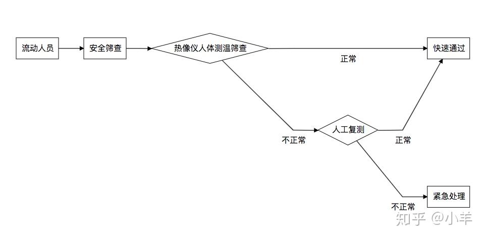 dagre-d3绘制流程图实用指南 - 知乎