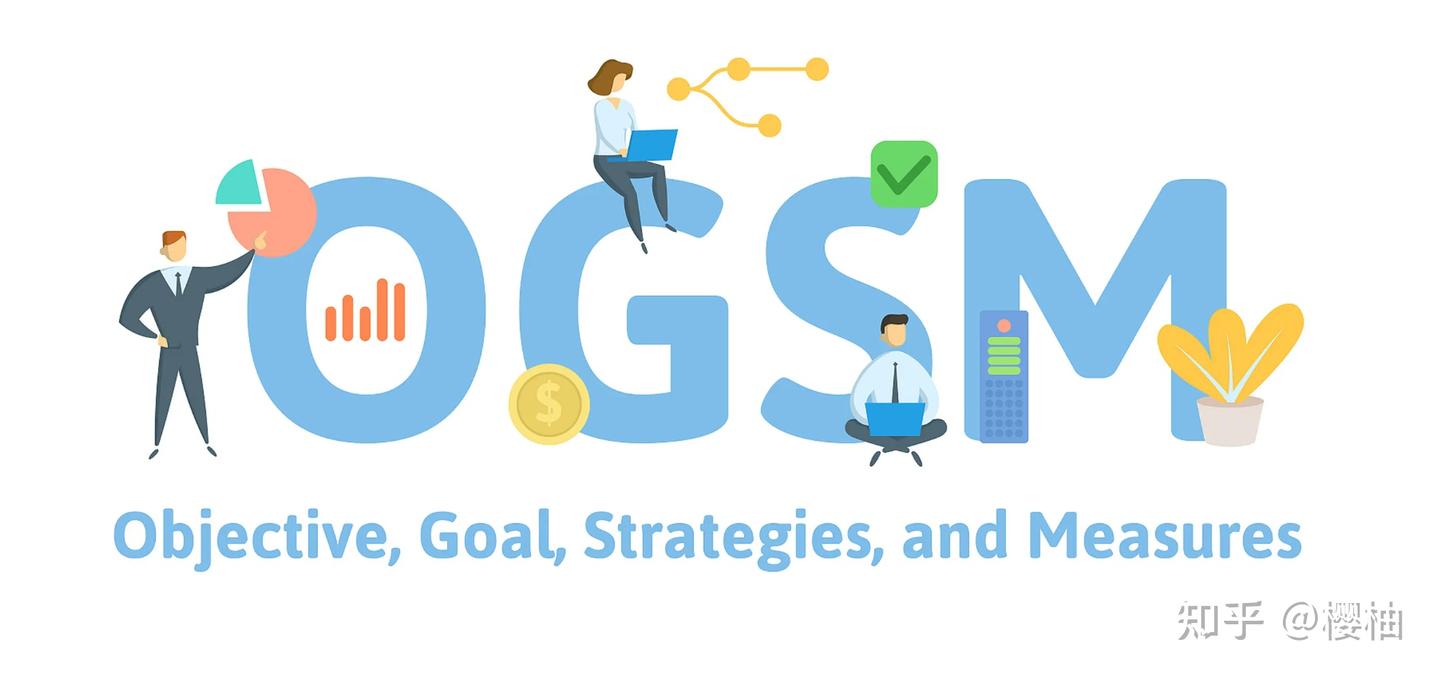 OGSM模型：一页纸搞定计划，世界500强公司都在用 - 知乎