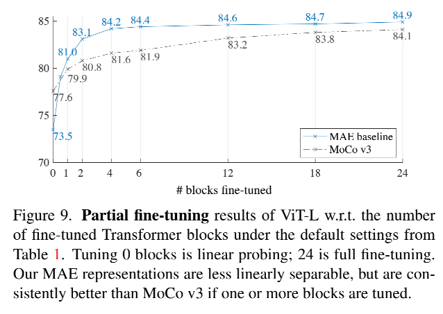 MAE自监督算法介绍和基于EasyCV的复现 - 知乎