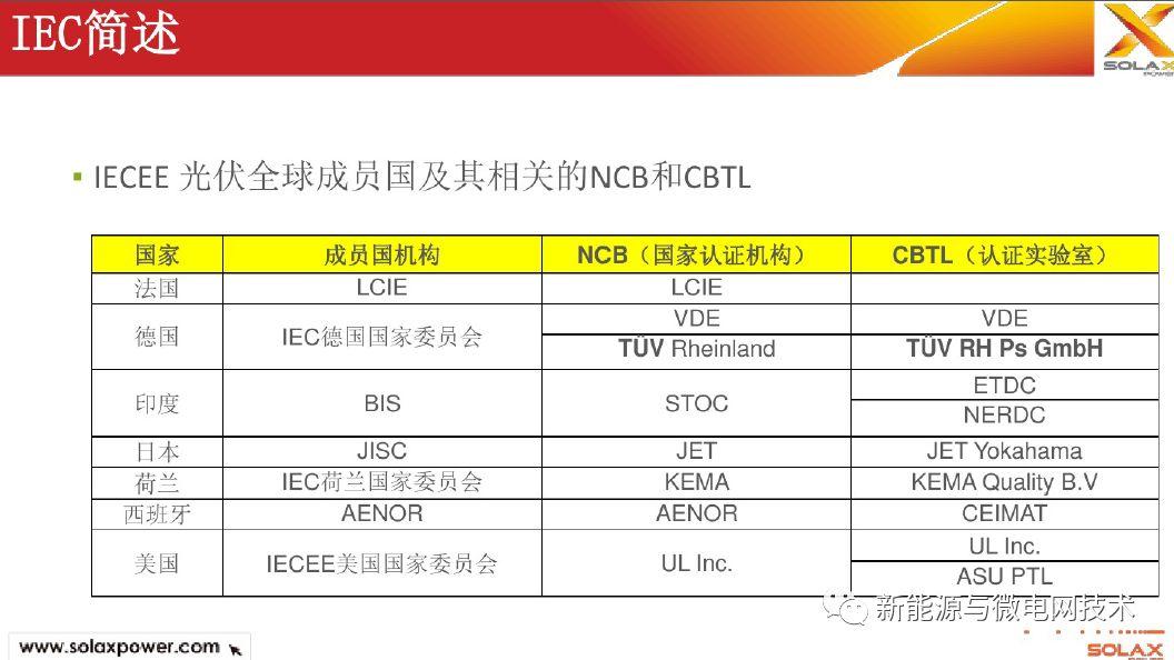 IEC 61727标准解析，IEC 61727标准的要求 - 知乎