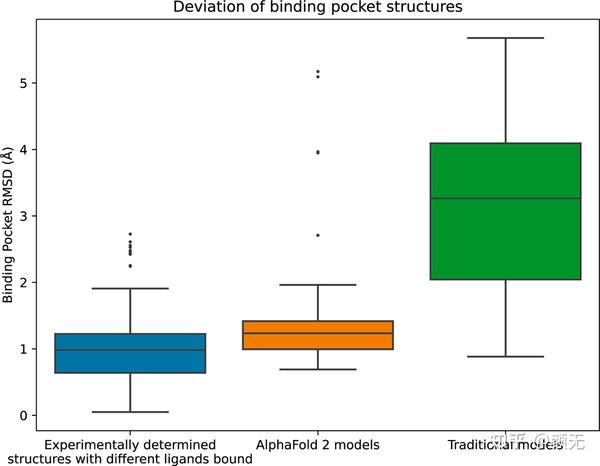 使用AlphaFold2模型预测药物结合模式How accurately can one predict drug binding modes ...