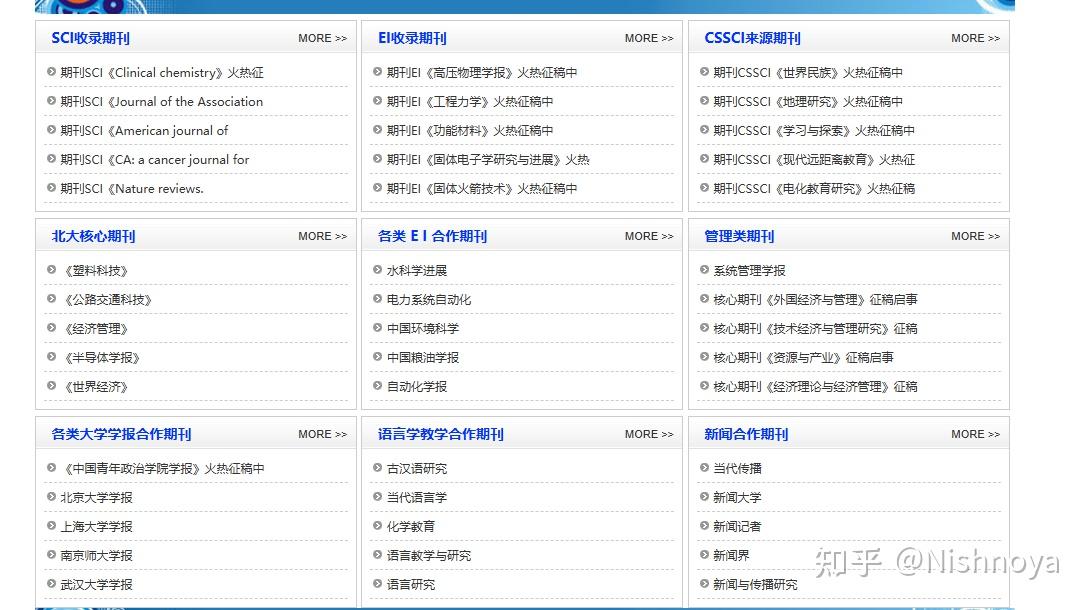 WOS分区 Q1最新收录，把SCI期刊论文最快发表经验分享给大家！ - 知乎