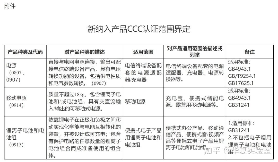 锂离子电池、电池组和移动电源正式纳入CCC强制认证范围 - 知乎