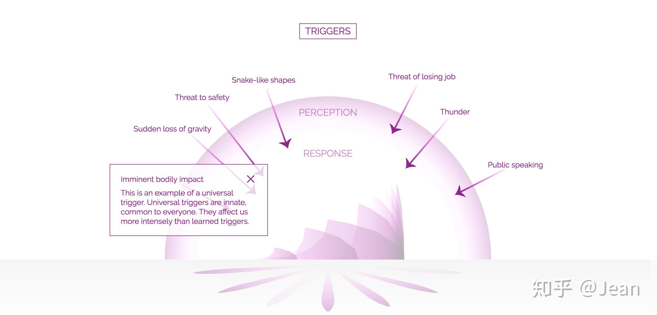 Data Visualization and Feelings（数据可视化与情感） - 知乎