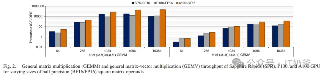 CPU-GPU协同加速大模型推理 -- 三议英特尔 CPU的 - 知乎