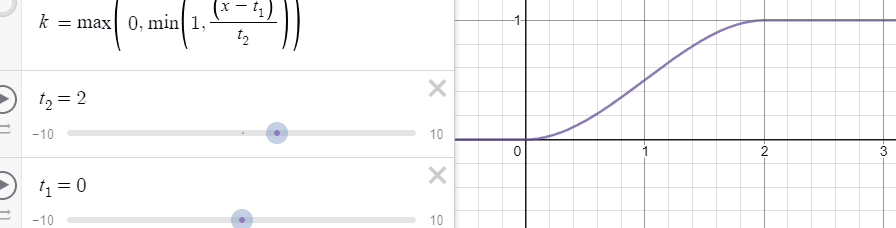 常用函数SmoothStep的实现原理 - 知乎