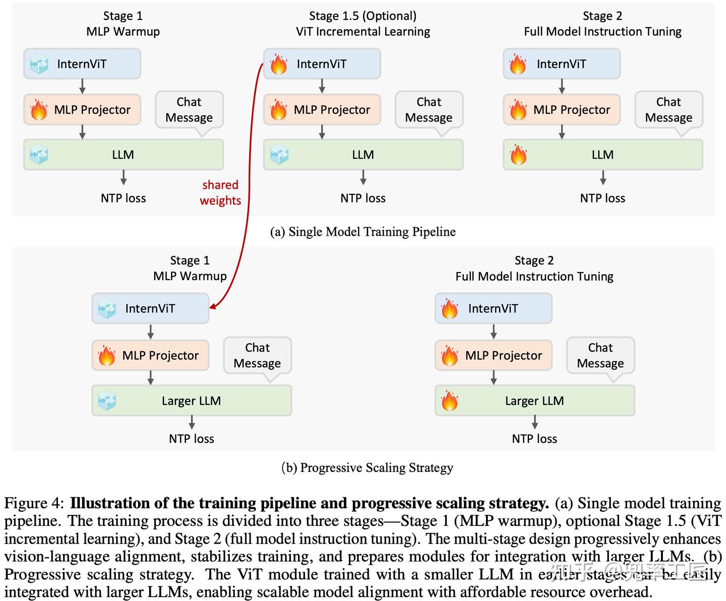 InternVL 2.5: Expanding Performance of Multimodal Models with Model ...