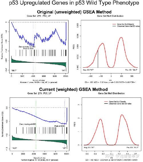 GSEA论文讲解（Gene set enrichment analysis） - 知乎