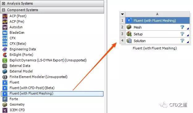 一套Fluent Meshing和Fluent从几何到仿真计算的完整流程 - 知乎