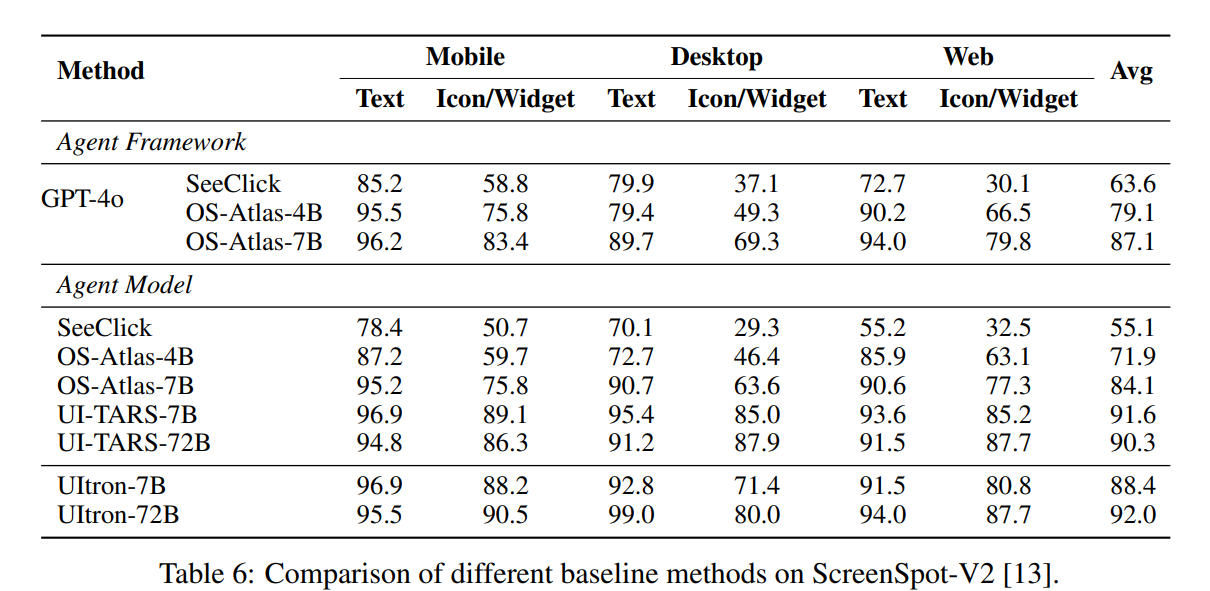 UItron：美团发布GUI智能体基础模型，打通PC与移动端自动化，主攻中文场景 - 知乎