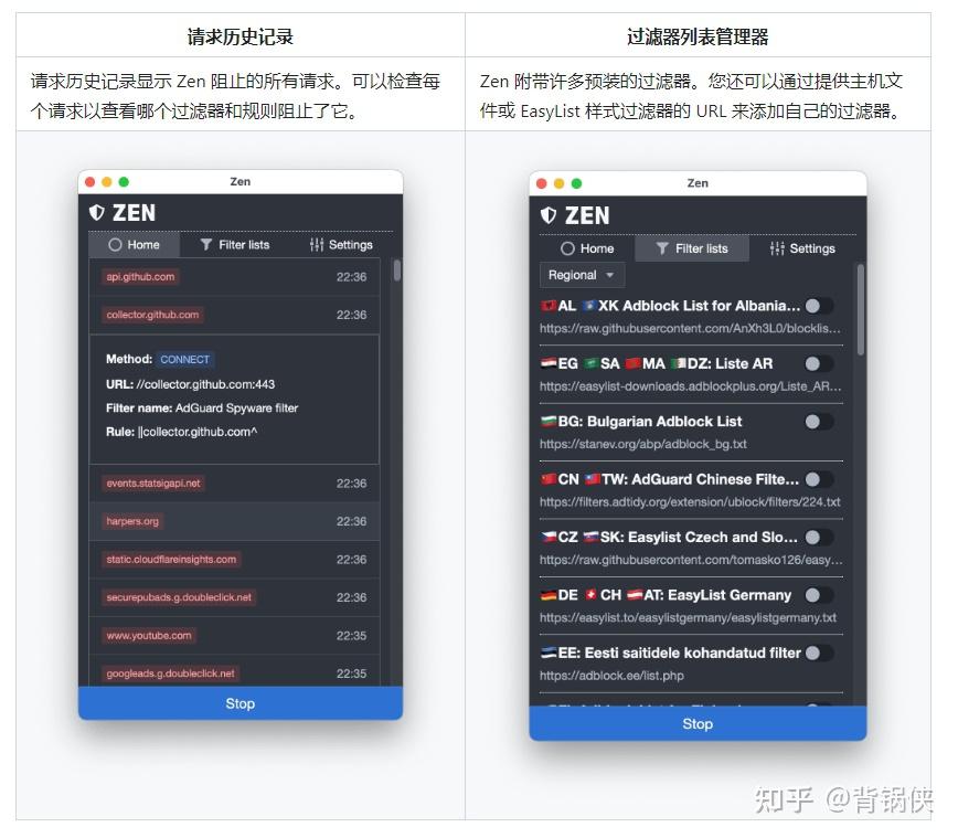 适用于 Windows、macos 和 Linux 的开源系统级广告拦截器和隐私保护程序 知乎