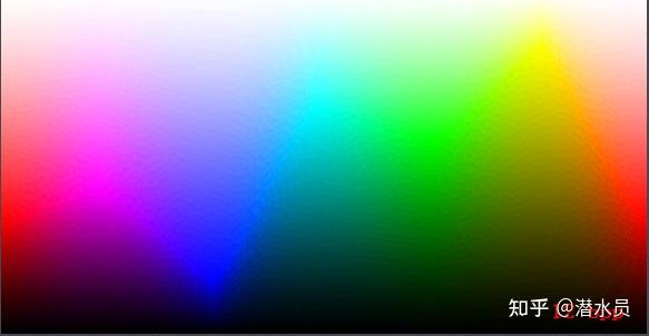 相机基础知识：Raw图像数据格式 - 知乎