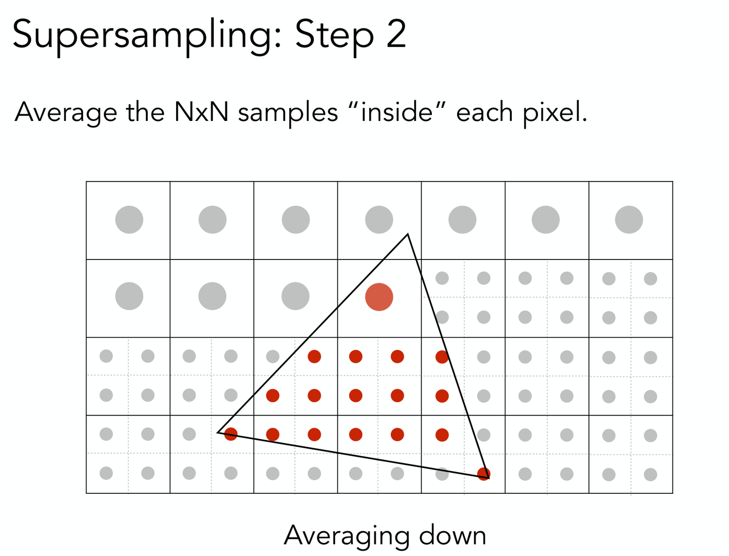 图形学笔记——光栅化Rasterization - 知乎