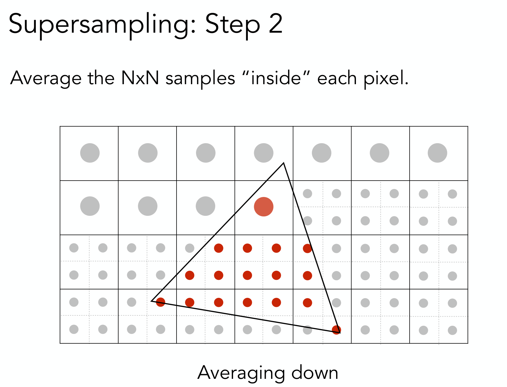 图形学笔记——光栅化Rasterization - 知乎