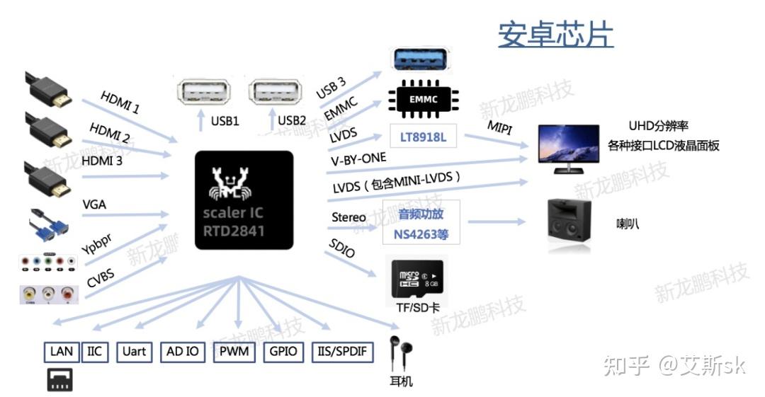 瑞昱Realtek显示类芯片-简介V2.0（新龙鹏科技） - 知乎