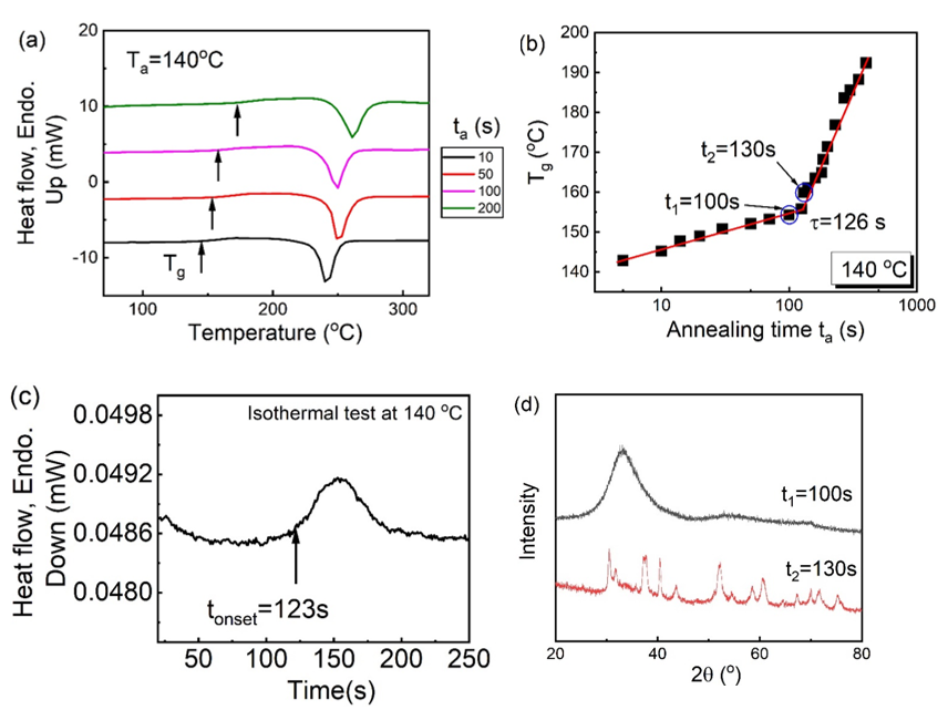 【热分析课堂】Flash DSC 测定非晶态材料中初级结晶的延迟时间 - 知乎