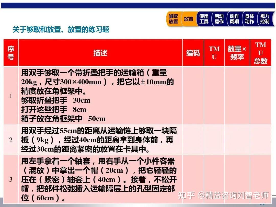 分享一个MTM-UAS《基本工序通用分析》方法 - 知乎