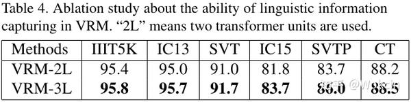 （ICCV2021论文解读）From Two to One: A New Scene Text Recognizer with Visual Language Modeling Network ...