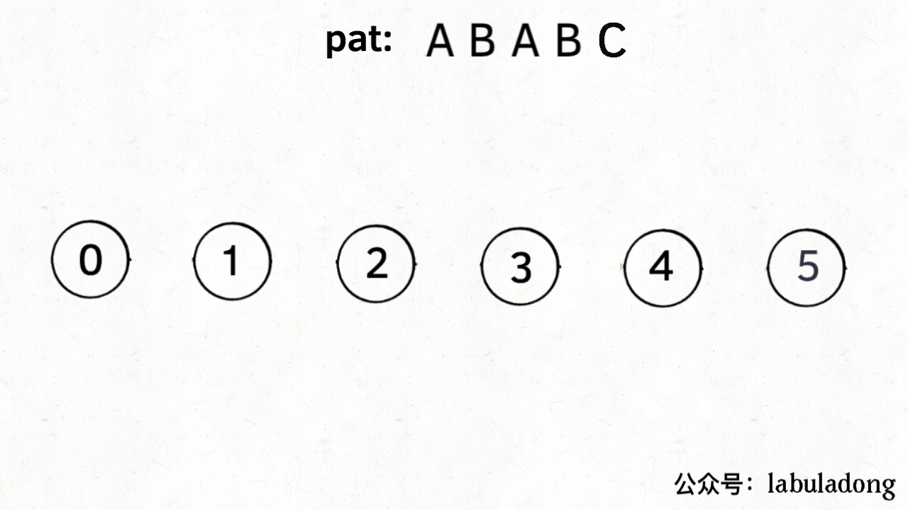KMP 算法详解 - 知乎