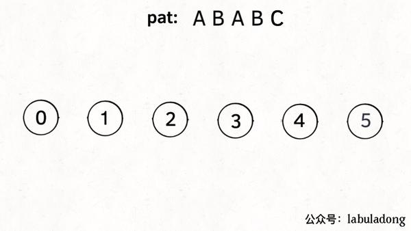 KMP 算法详解 - 知乎