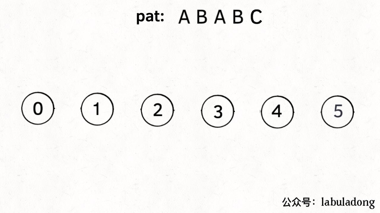 KMP 算法详解 - 知乎