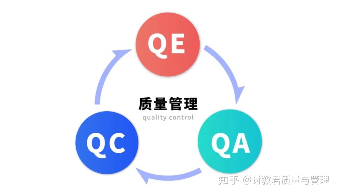 QC、QE、QA这仨质量兄弟，到底谁待遇最好？ - 知乎