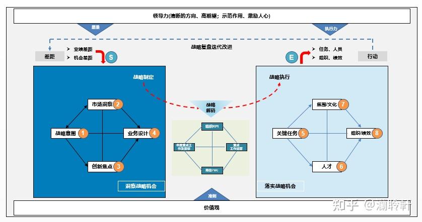 SOM 丨“企业战略制定”之BLM - 知乎