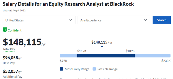 “我，人在华尔街实习，每天净赚1000刀...” - 知乎