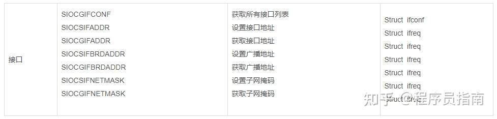 linux内核源码分析网络接口《struct ifreq/struct ifconf》 - 知乎