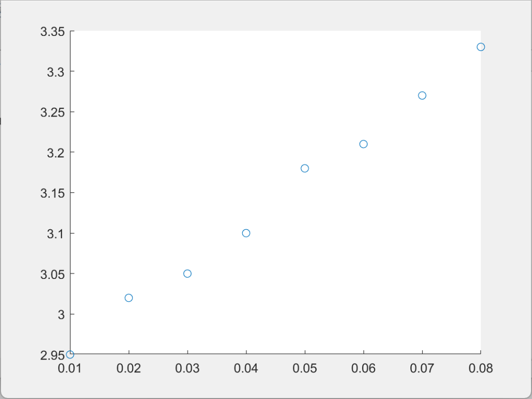 慧学（16）：MATLAB常见绘图指令及二维图学习 - 知乎