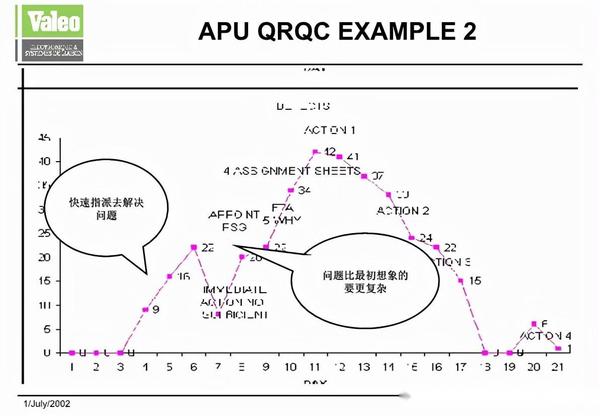 「体系管理」QRQC快速反应质量控制(Valeo) - 知乎