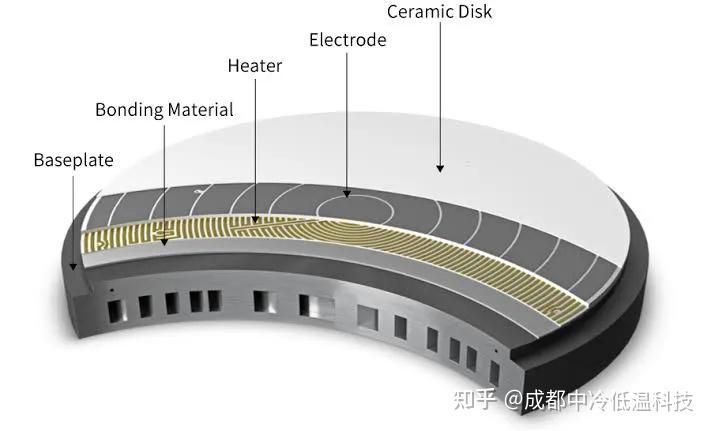 Wafer Chuck的分类及原理 - 知乎