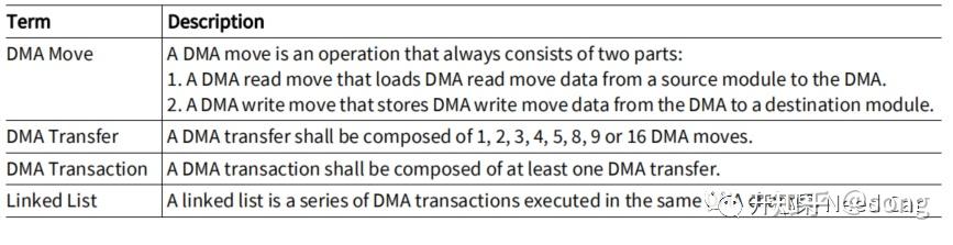 嵌入式开发：DMA何时使用更好？ - 知乎