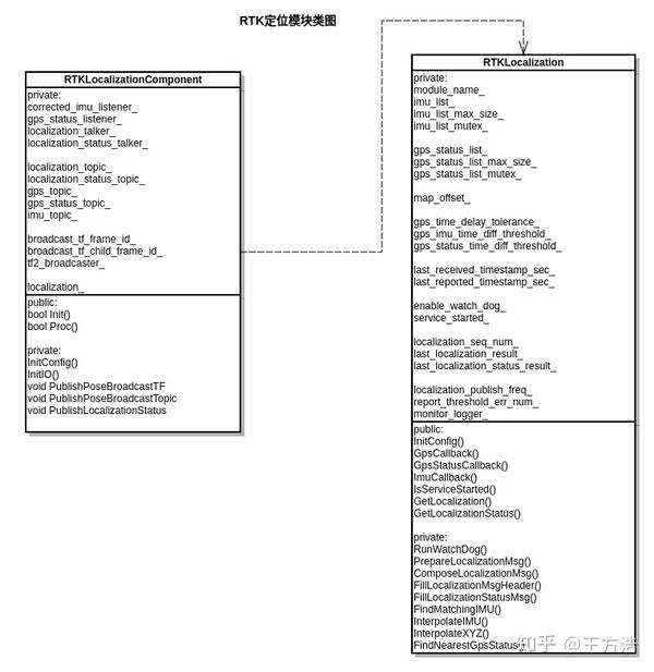 apollo介绍之localization模块(三) - 知乎
